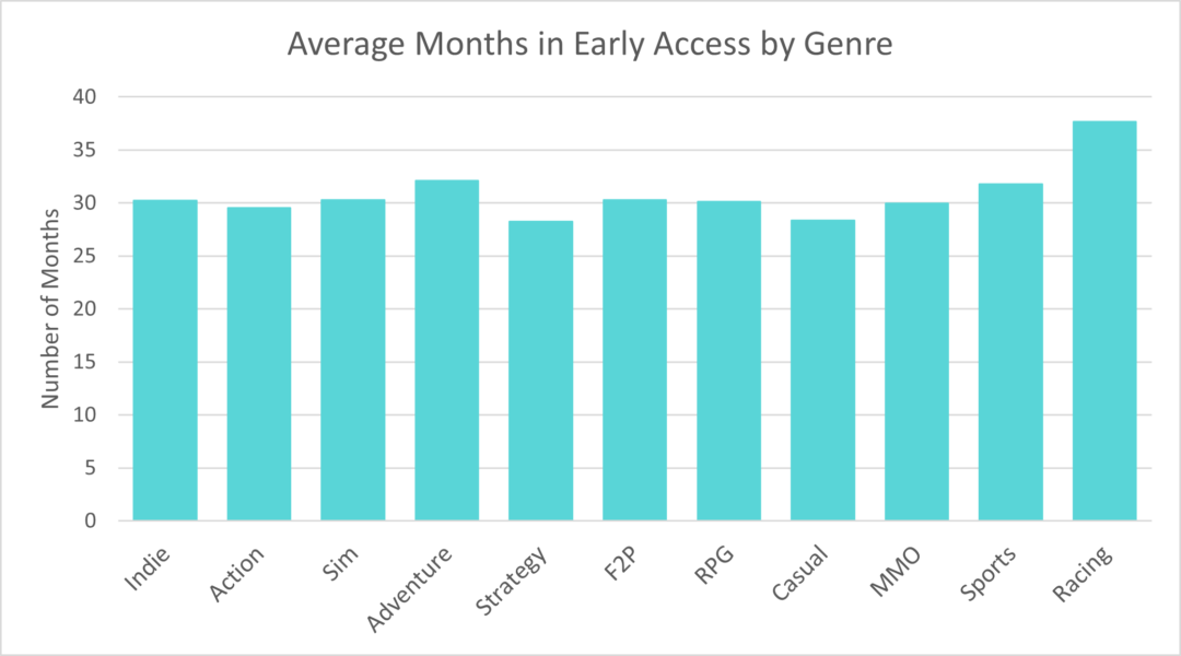 Early Access Games on Steam - Digital Development Management
